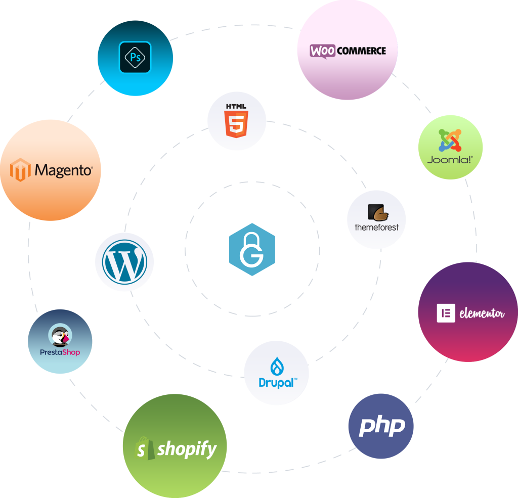 Wordpress Gpl Themes Gpl Plugins Best Gpl Website